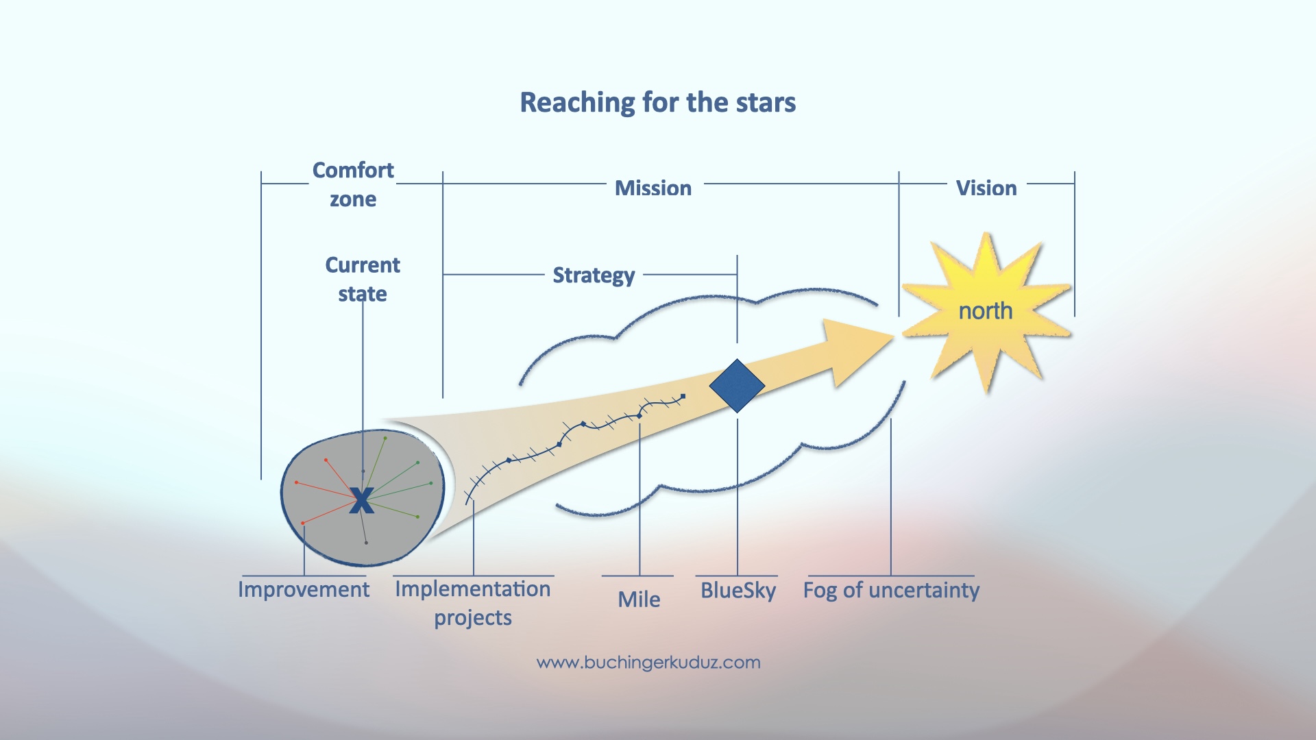 Reaching for the stars – bringing an inspiring vision to life | GE4A.com